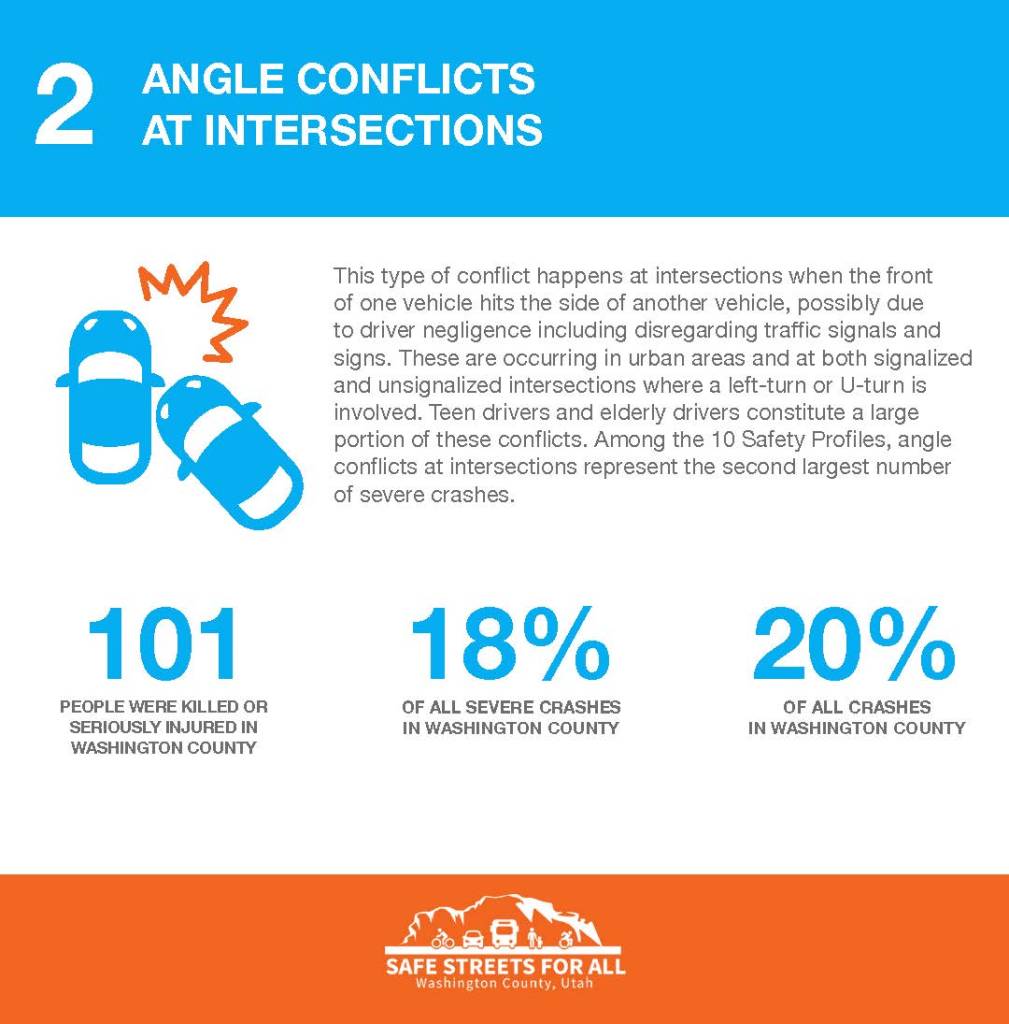 Safe Streets for All | Dixie Metropolitan Planning Organization