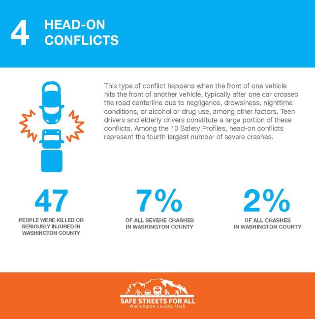 Safe Streets for All | Dixie Metropolitan Planning Organization