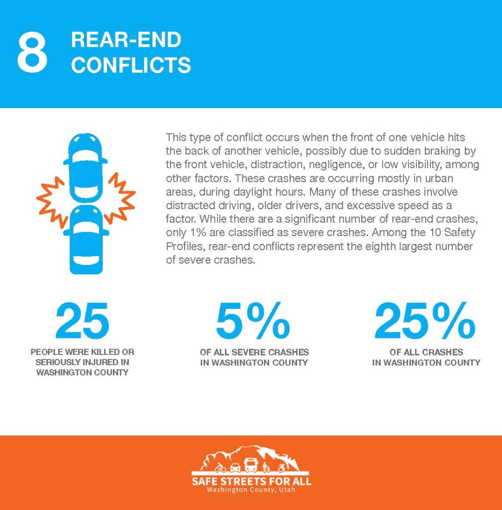 Safe Streets for All | Dixie Metropolitan Planning Organization